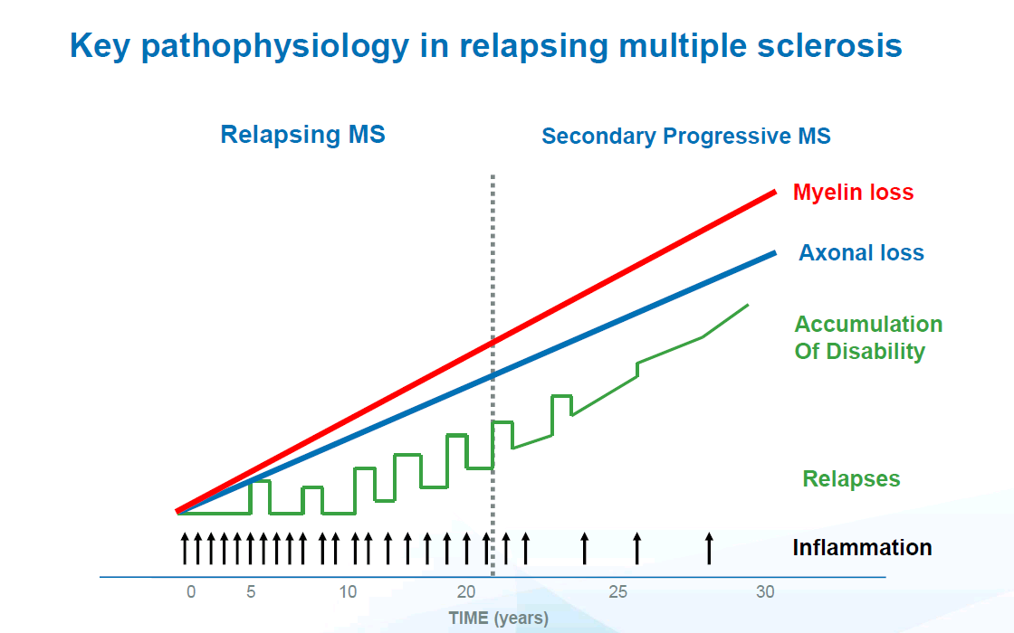 Opexa Therapeutics - Personalized immunotherapy for MS | Edison
